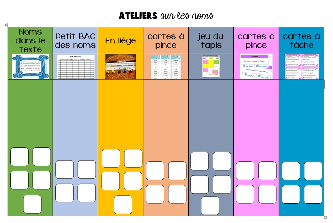 Boite: Nom propre ou nom commun – Ecole des Juliettes