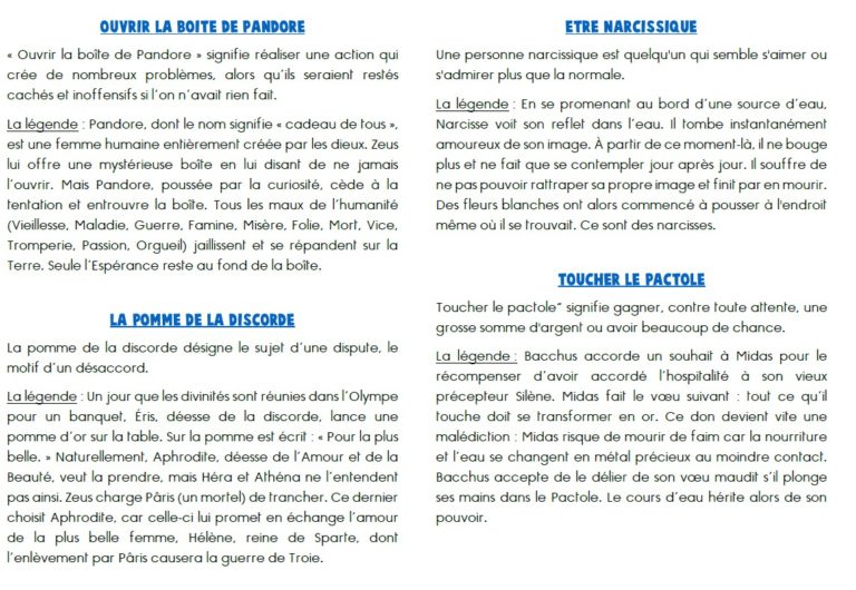 Les expressions – Ecole des Juliettes