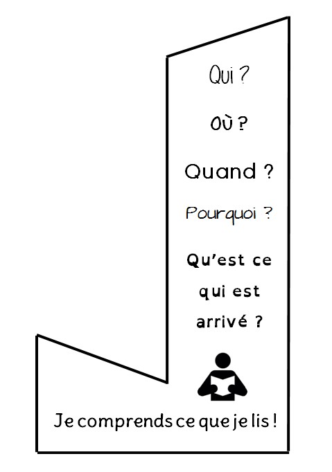 Choisir un livre à sa pointure – Ecole des Juliettes